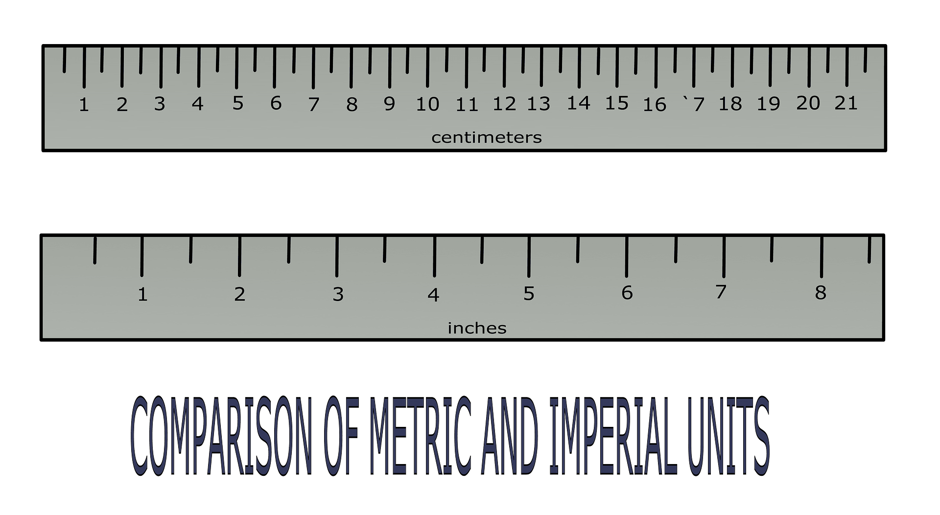 5.17 inches on a ruler store