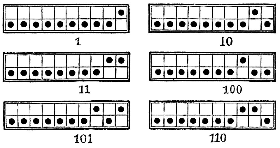 Psm V26 D463 The Binary Abacus Free Stock Illustrations Creazilla 